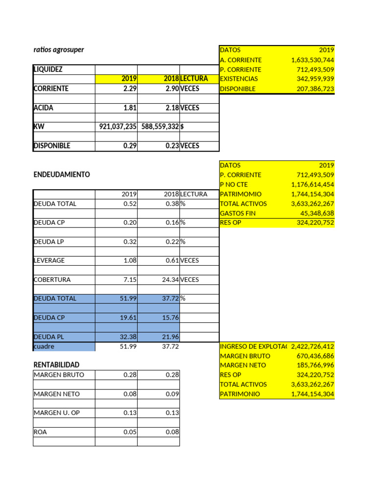 MODELO RATIOS FZA 2111, 657 Finanzas | PDF | Contabilidad financiera ...