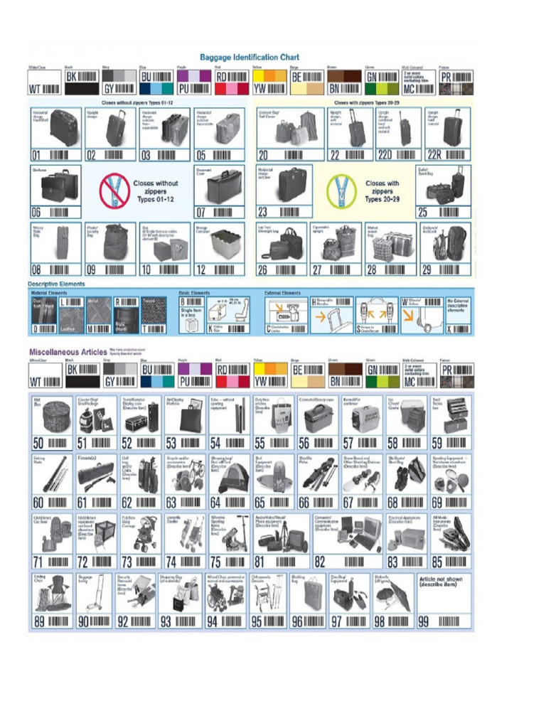 Baggage Identification Chart | PDF