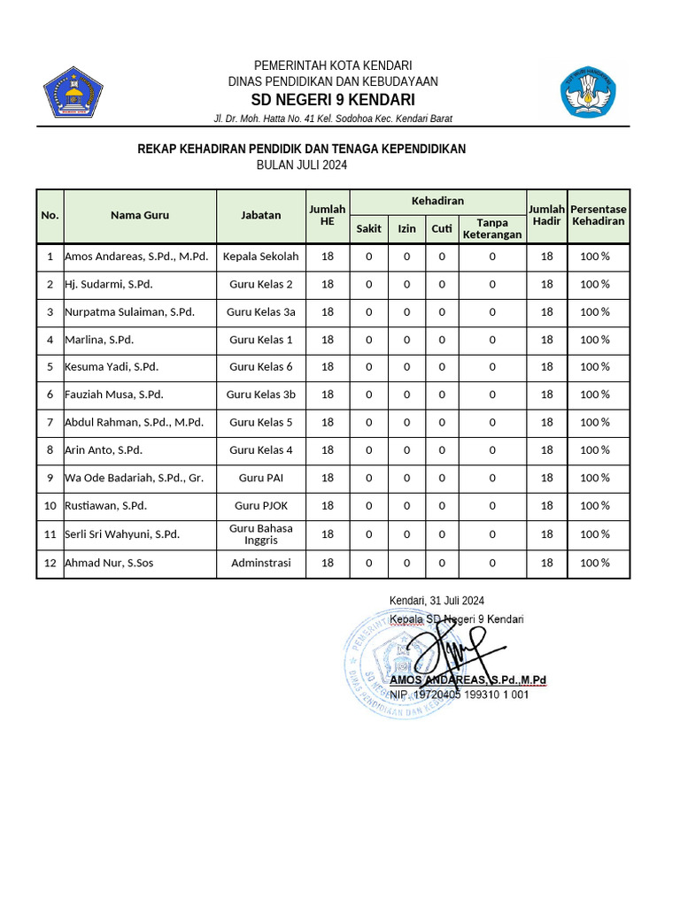 Contoh Rekap Kehadiran Guru | PDF