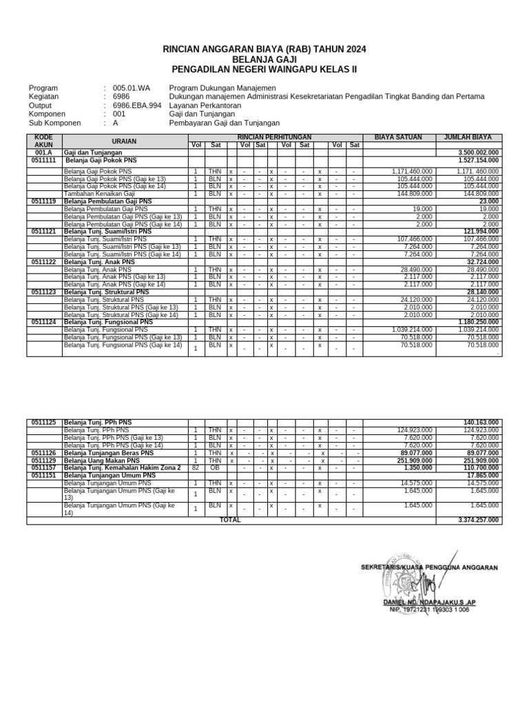 RAB Belanja Gaji | PDF