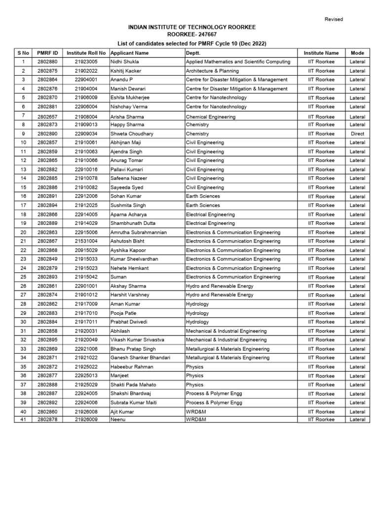 PMRF Cycle 10 Candidates List | PDF | Natural Sciences | Engineering
