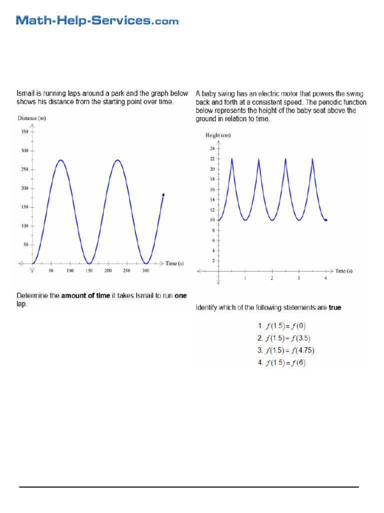 Periodic Functions | PDF