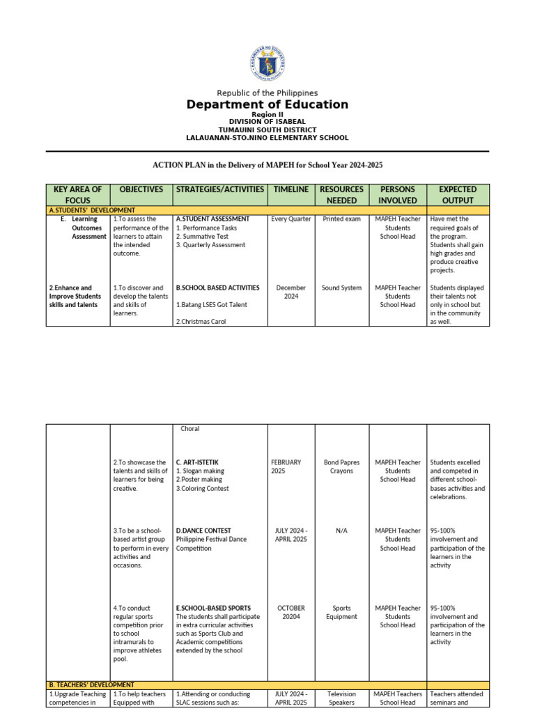 103896-Lses-Mapeh Action Plan | PDF | Teachers | Pedagogy