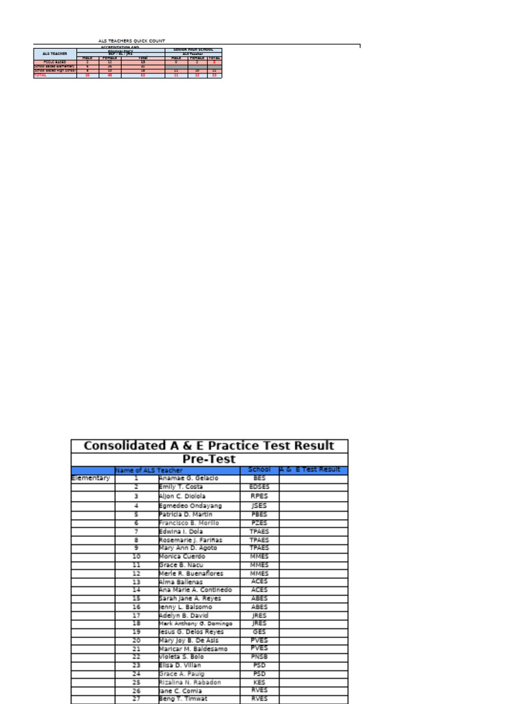 Practice Test Result | PDF