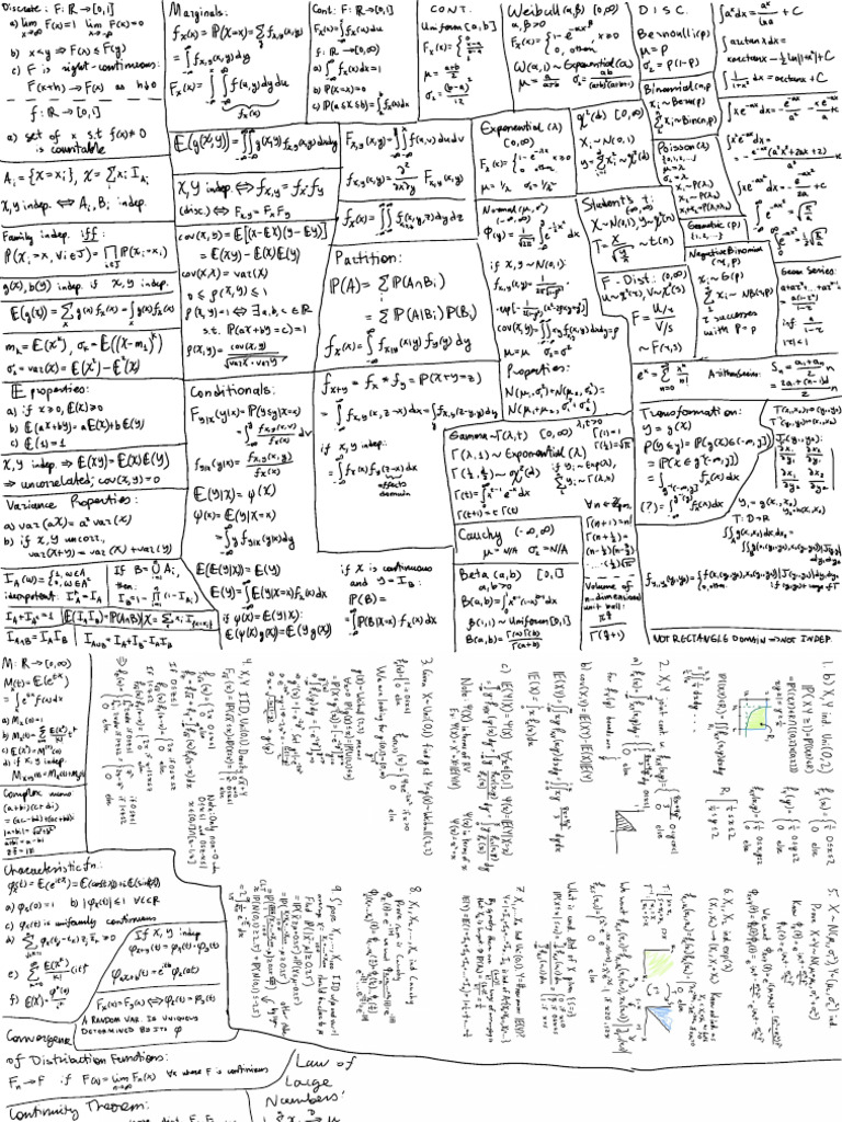 probability cheat sheet | PDF