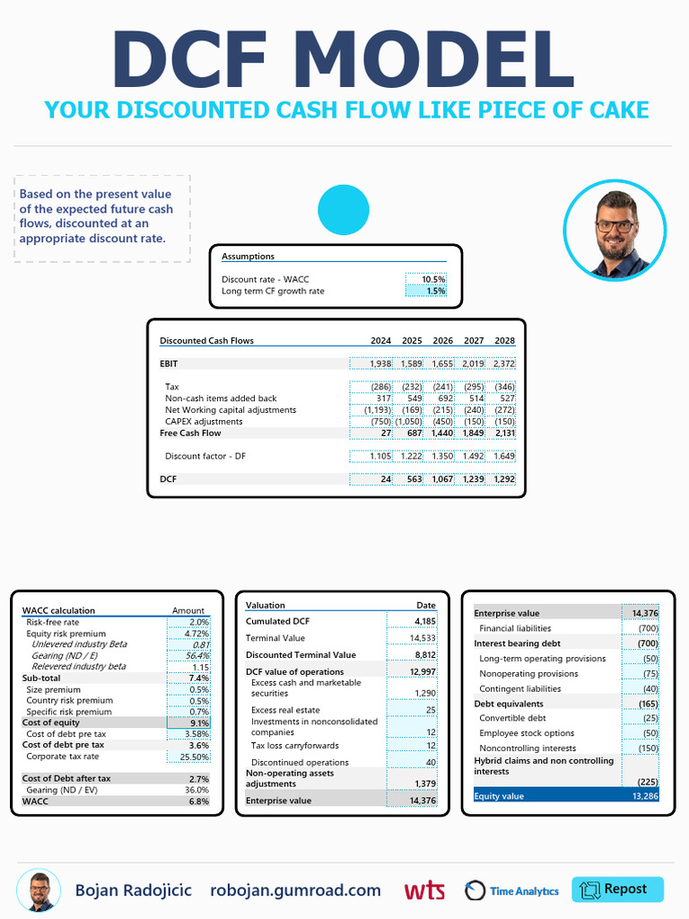 DCF Model | PDF | Discounted Cash Flow | Cost Of Capital