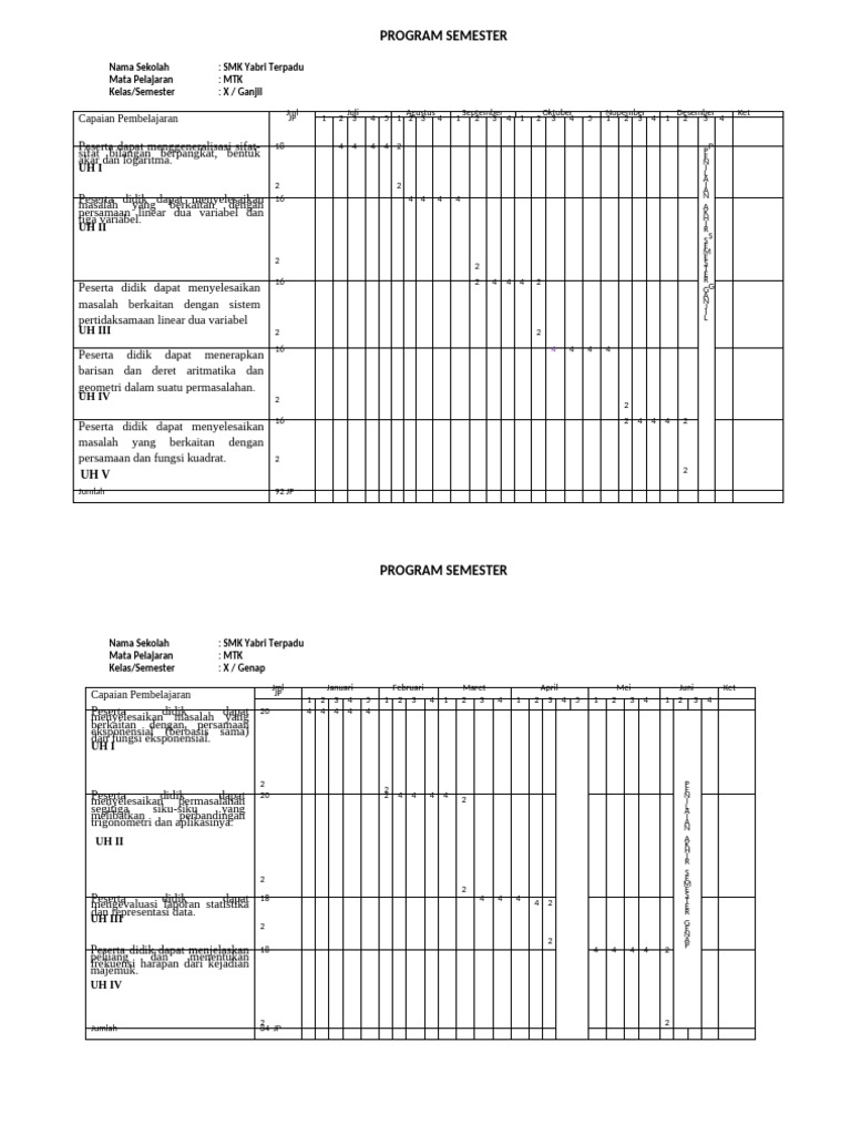 PROGRAM SEMESTER MTK X KUMER (1) | PDF