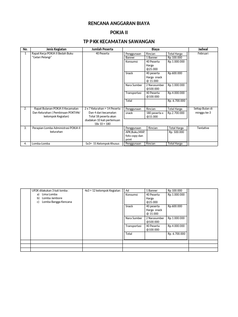 Rencana Anggaran Biaya | PDF
