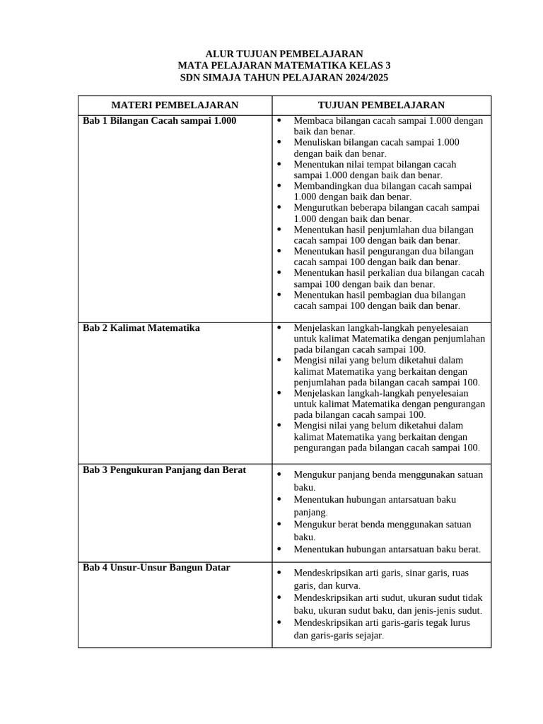 Atp MTK Kelas 3 | PDF