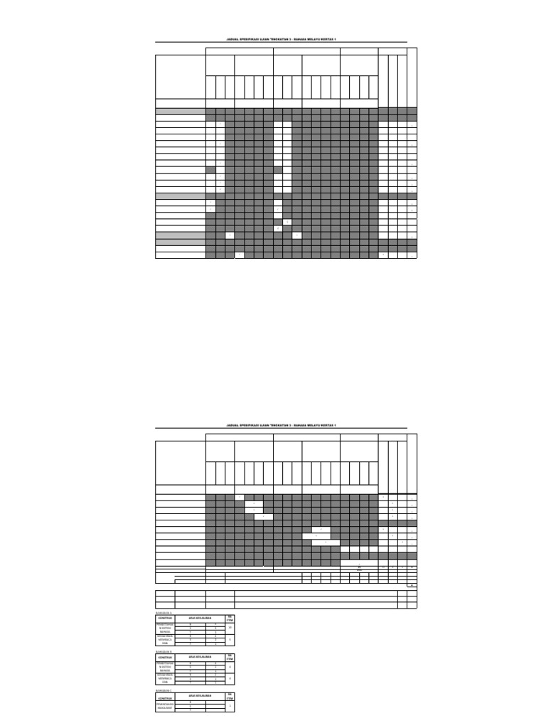 1 Jsu Bahasa Melayu Tingkatan 3 | PDF