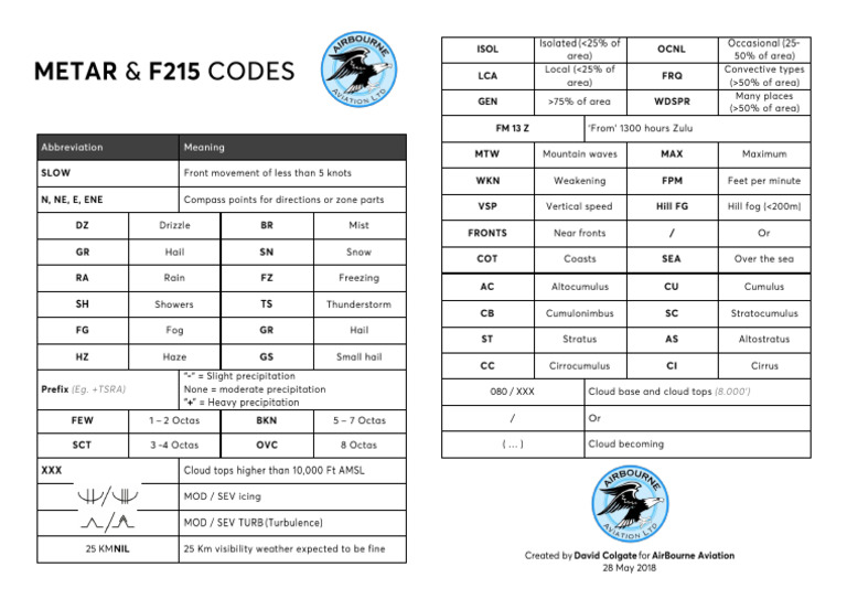 AirBourne Aviation Metar and F125 Code Cheat Sheet | PDF
