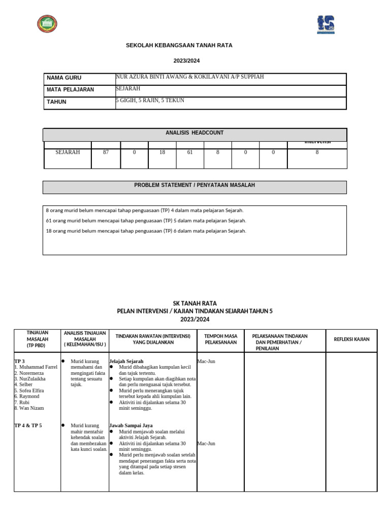Borang Pelan Intervensi SKTR 2023 - SEJ5 | PDF