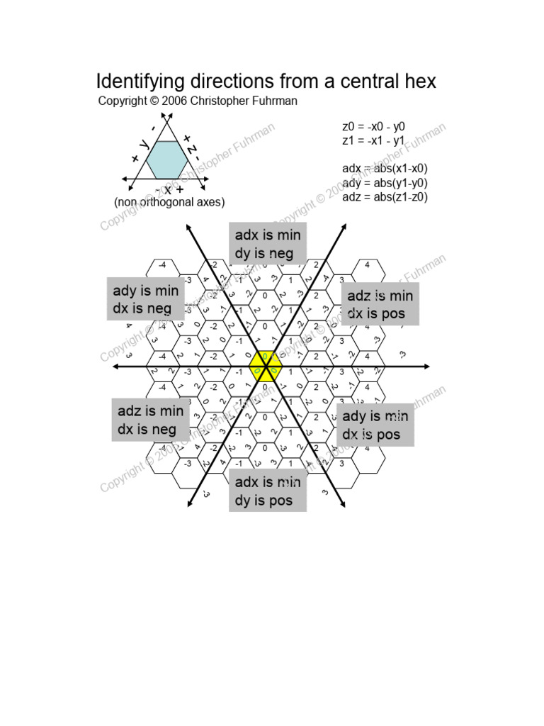 Identifying Directions From A Central Hex | PDF