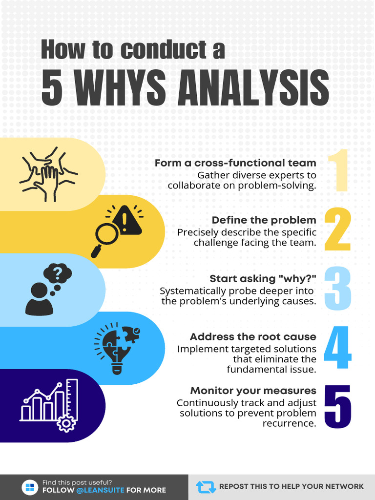 The 5 Whys Analysis | PDF