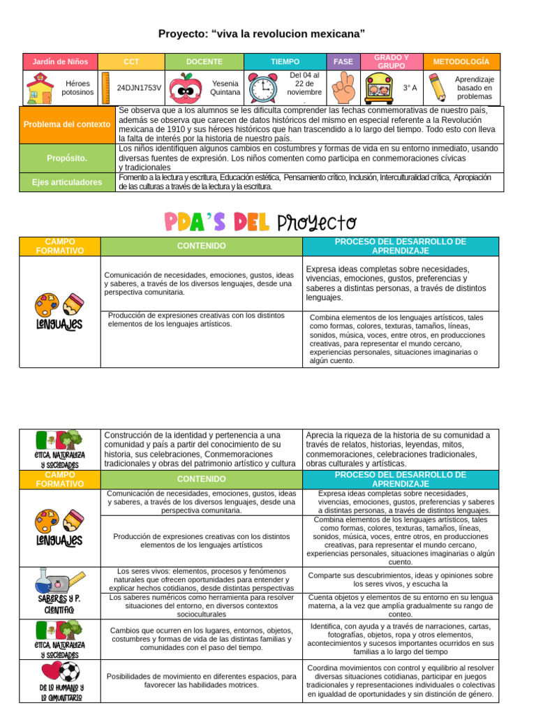 Proyecto Viva La Revolucion Mexicana | PDF | México | Bailes