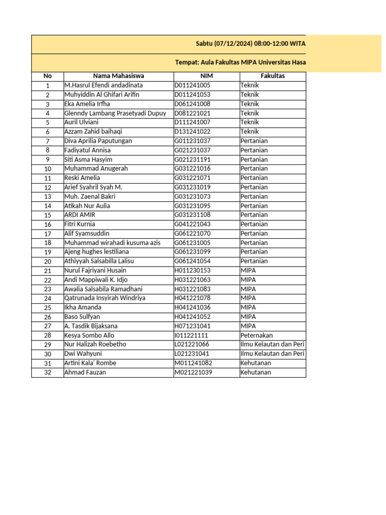 Jadwal Bimtek PKM 2025 | PDF