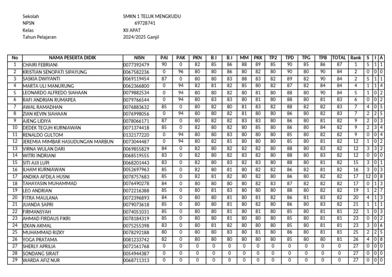 Leger Nilai Akhir Kelas XII APAT | PDF