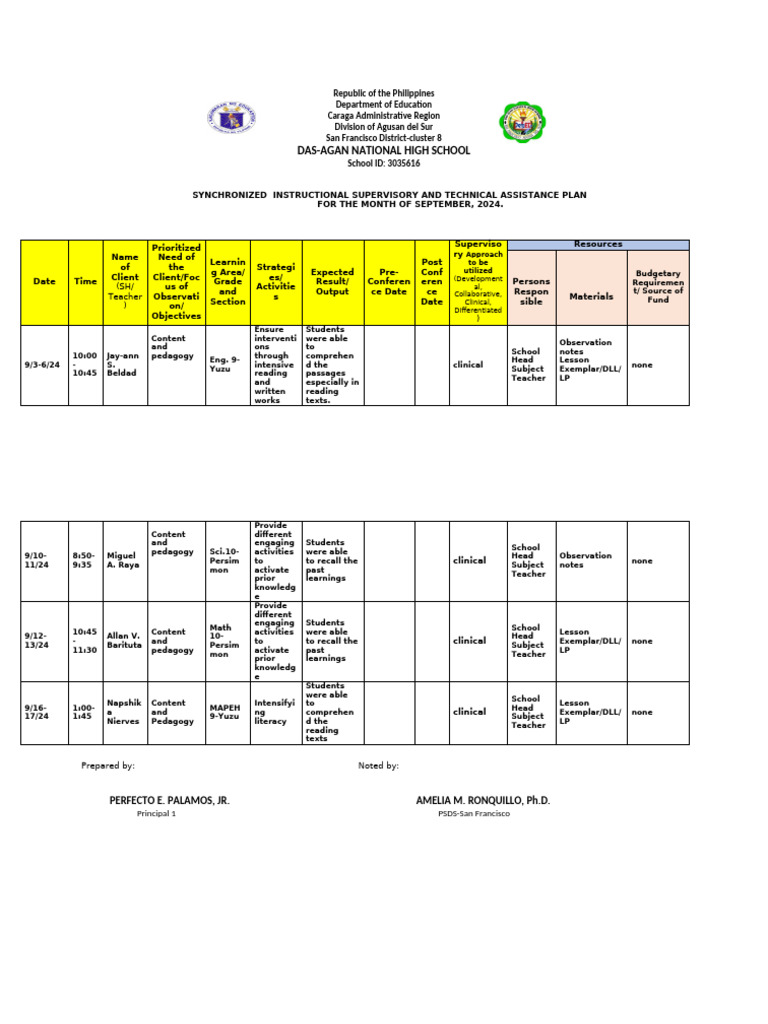 Das-Agan Nhs - Is - and Ta Plan | PDF | Cognitive Science | Education Theory