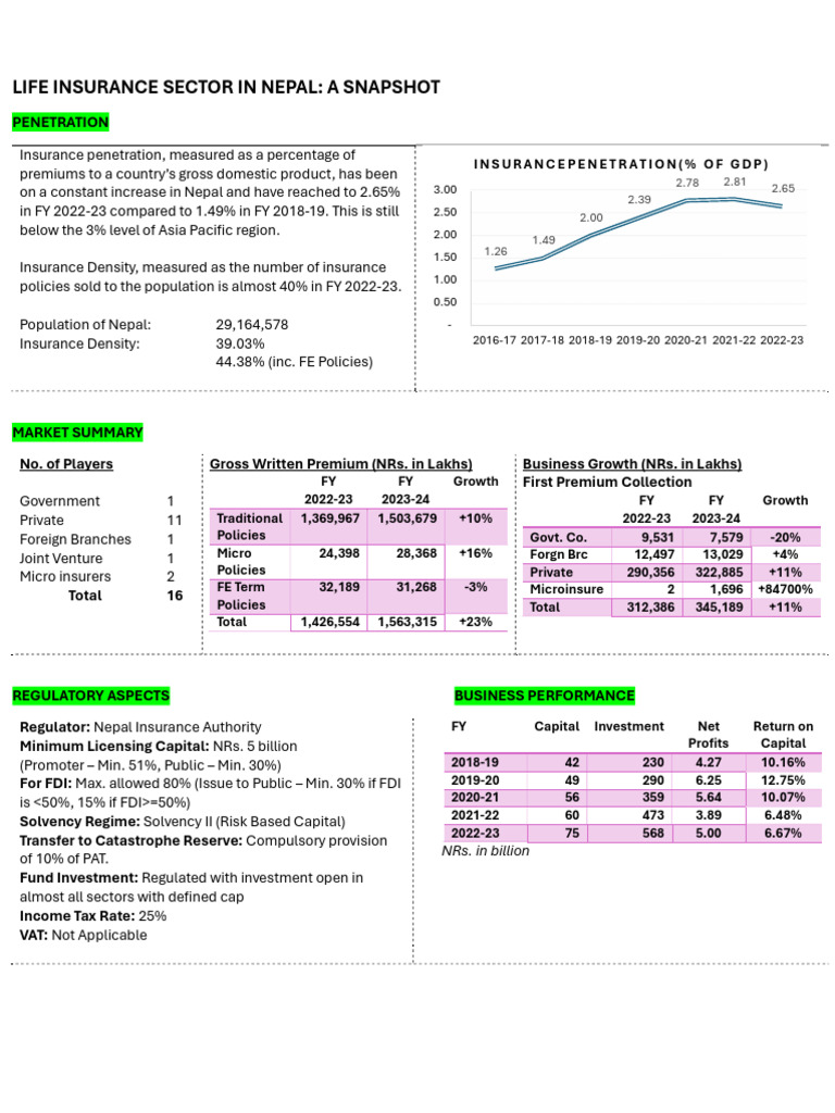 Life Insurance Snapshot | PDF | Insurance | Life Insurance