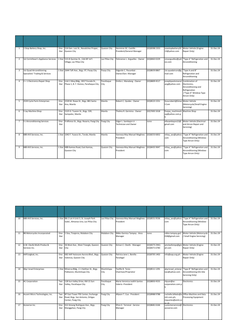 Accredited Service and Repair Shops List | PDF | Manila | Makati