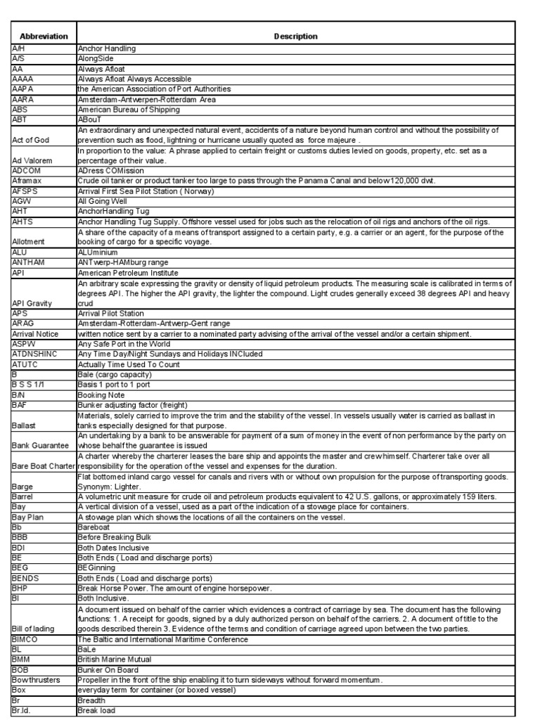 Shipping Dictionary | Download Free PDF | Containerization | Oil Tanker