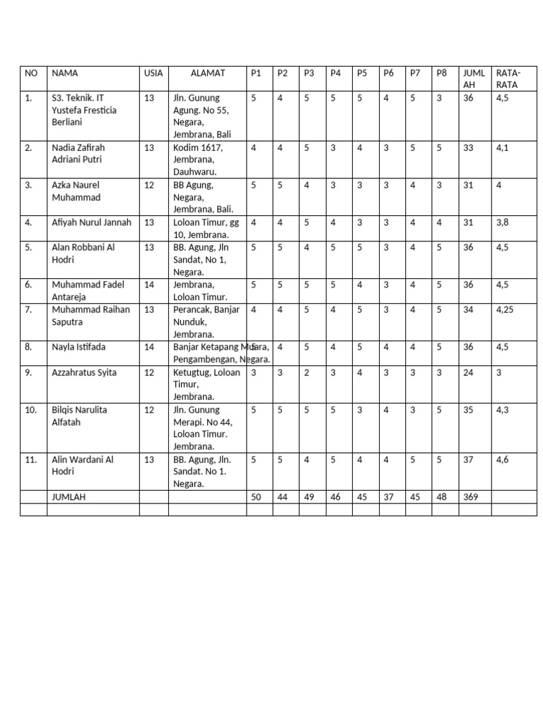 Yusteva Fahim Lutfan Arafi 27 | PDF