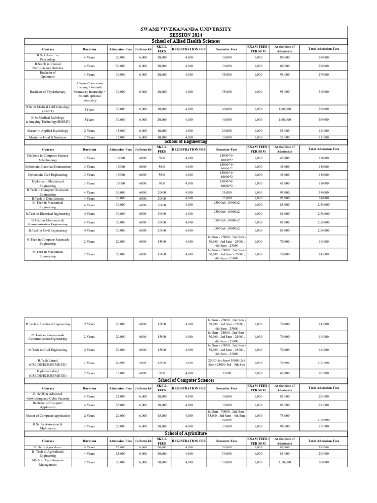Fees Structure 2024 Updated | PDF | Bachelor's Degree | Vocational Education