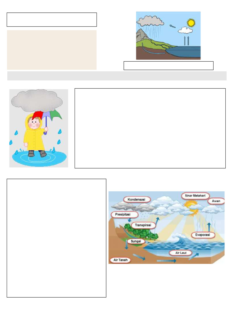 Sains - Siklus Air | PDF