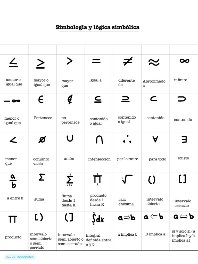 SIMBOLOGÍA Matemática | PDF | Intervalo (Matemáticas) | Integral