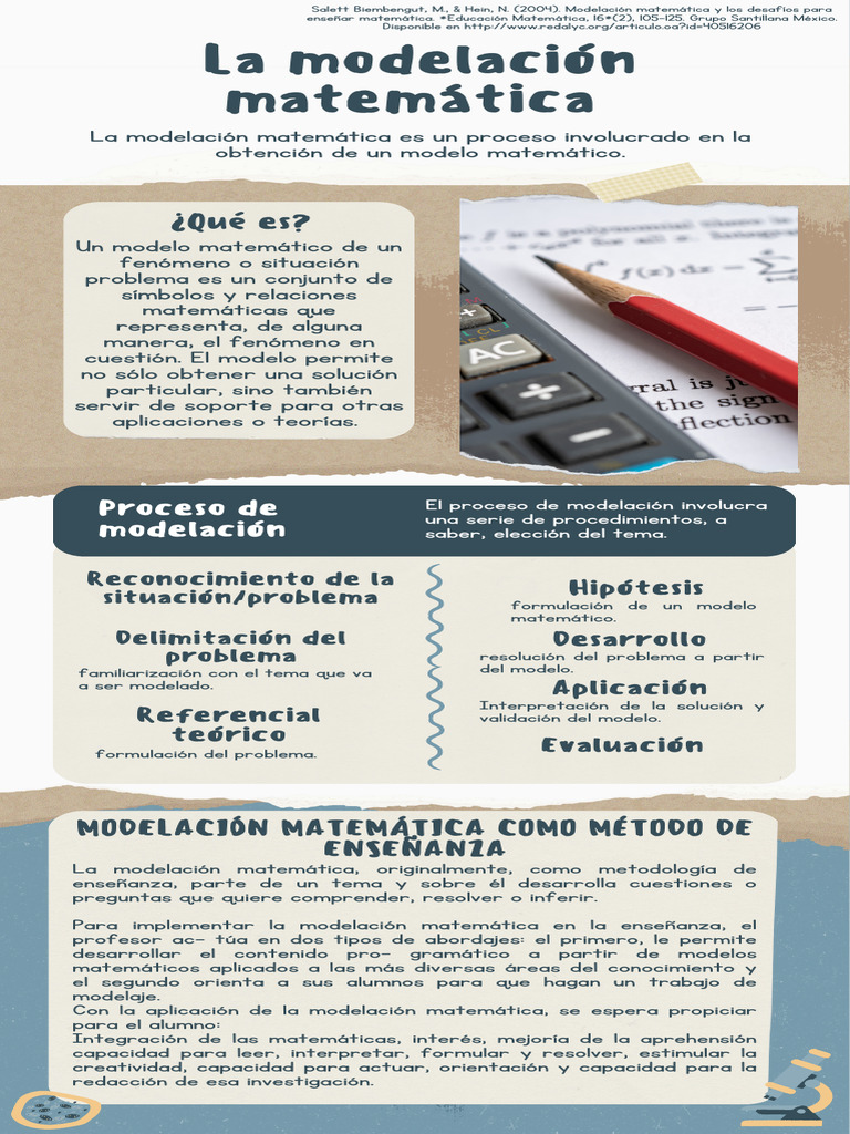 Modelación matemática .pdf | PDF | Matemáticas | Enseñando