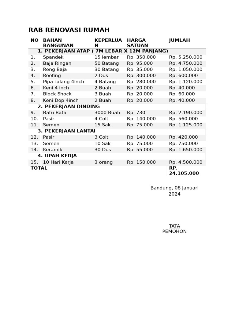 Rab Renovasi Rumah | PDF