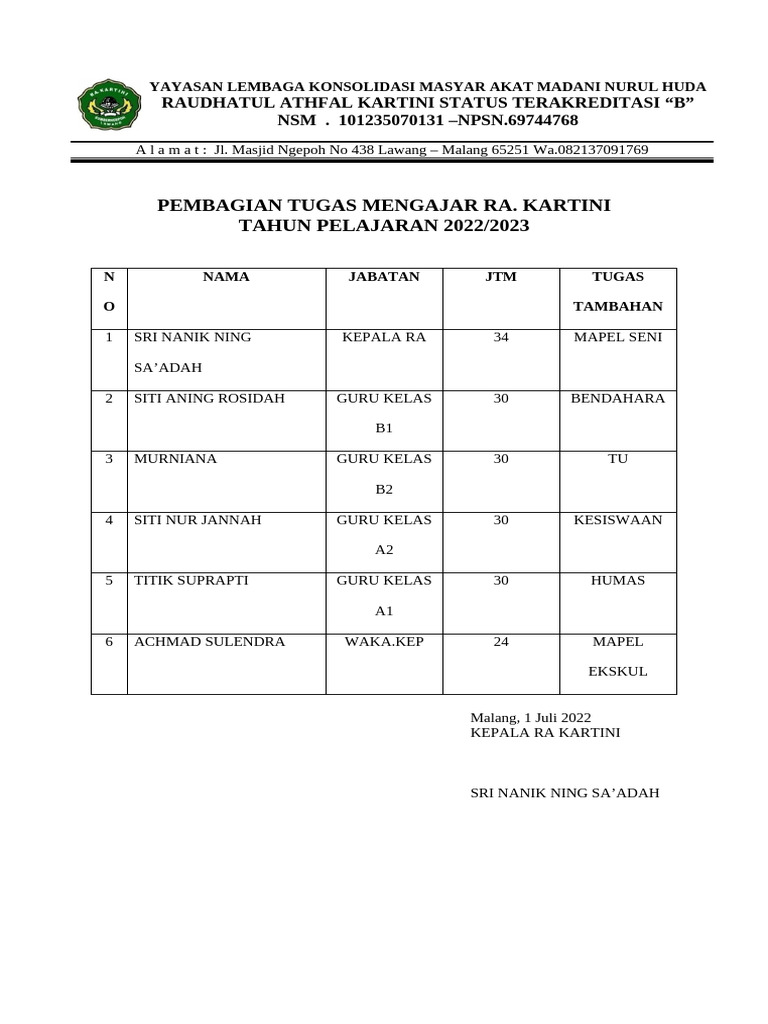 Pembagian Tugas Mengajar | PDF