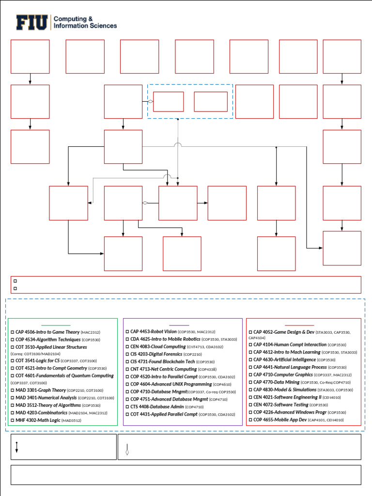 BS in CS Flowchart W UCC | PDF | Computing | Applied Mathematics