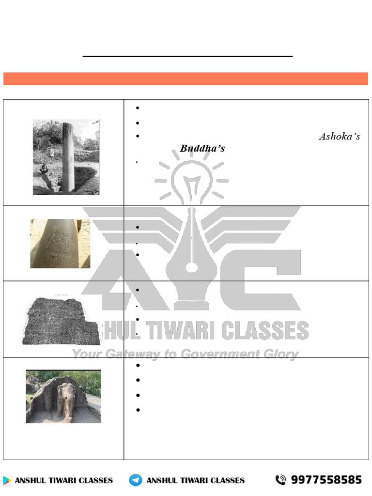 Important Inscriptions & Edicts | PDF | Ashoka