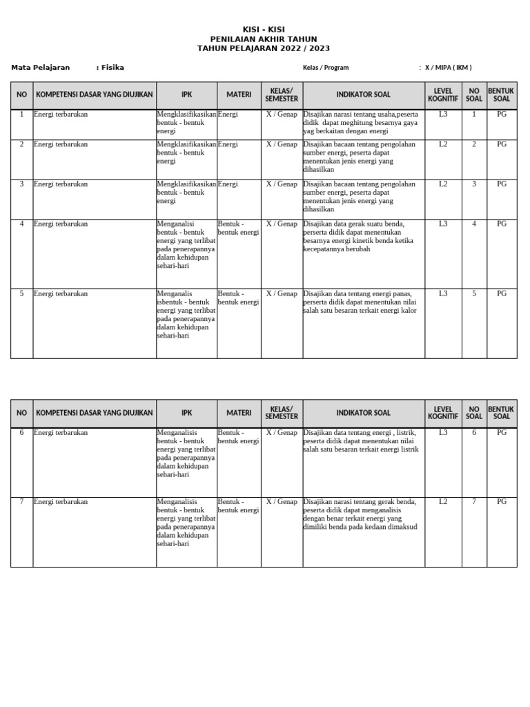 10 Ikm Kisi-Kisi Fisika Pat | PDF