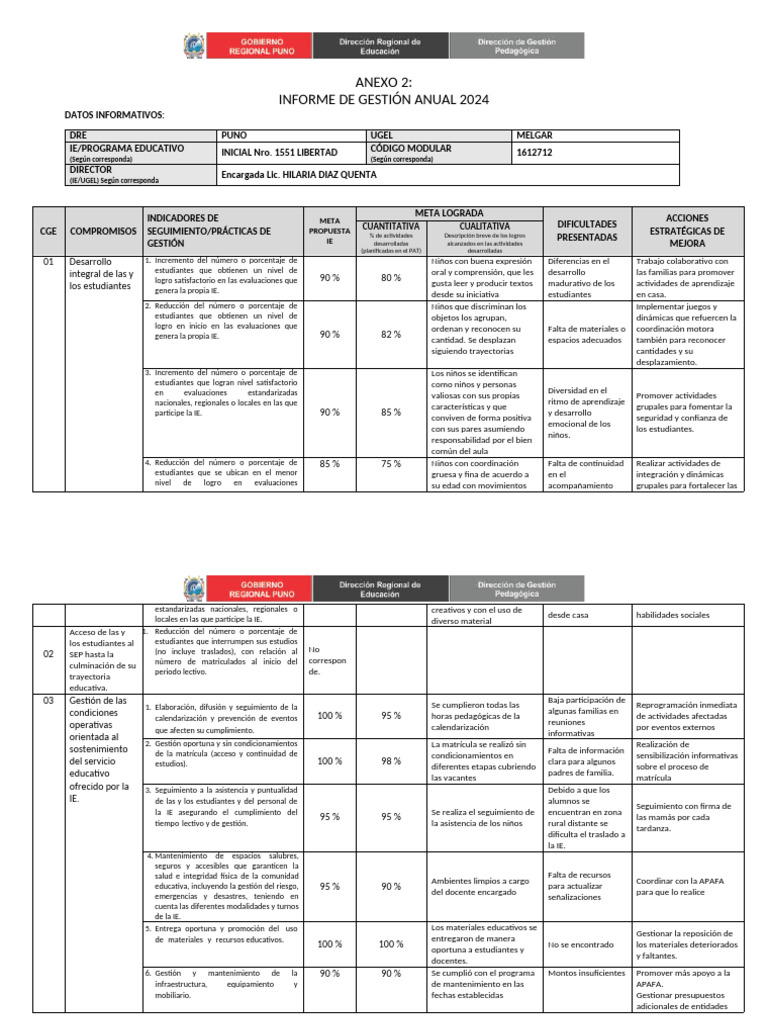 Informe de Gestión Anual 2024 Iei 1551 Libertad | PDF | Educación primaria | Salón de clases