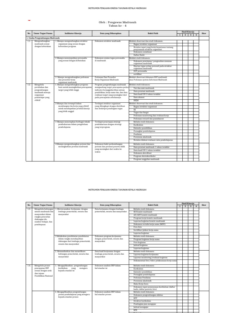INSTRUMEN PKKM | PDF