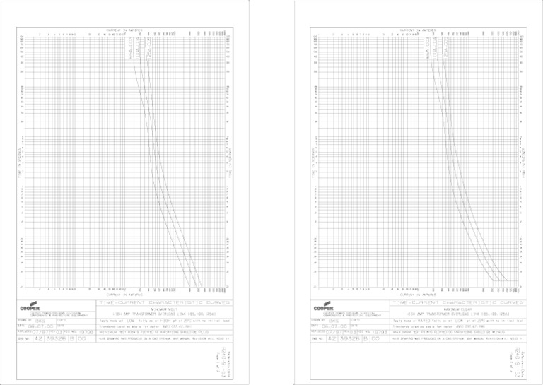 Minimum Melt High Amp 65 100 125a Transformer Overload Link Fuse Time ...
