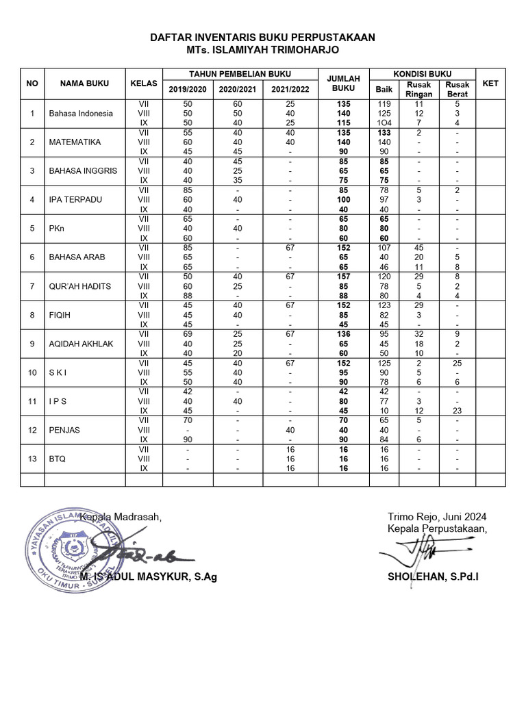 D1 Daftar Inventaris Buku Perpustakaan Pdf
