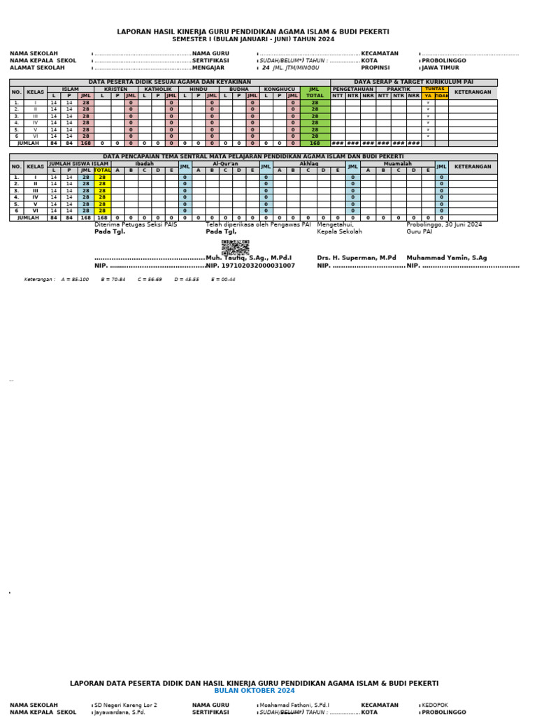 2. LAPORAN BULANAN GPAI OKTOBER 2024 | PDF