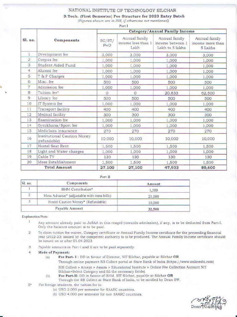 B.Tech. 1st Sem 2023 Entry Batch | PDF