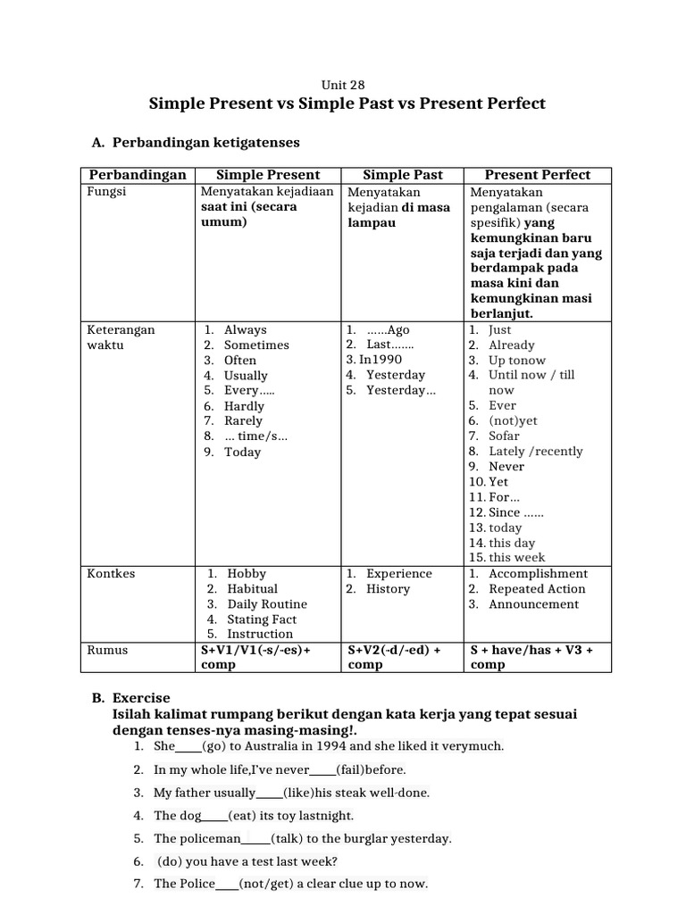 Tenses: Simple Present, Past, Perfect | PDF | Language Mechanics | Grammar