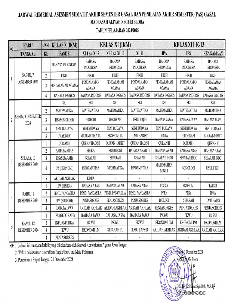 Jadwal Remedial Ujian Akhir Gasal 2024 | PDF