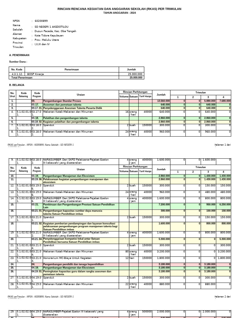 Rincian Arkas Boskin | PDF