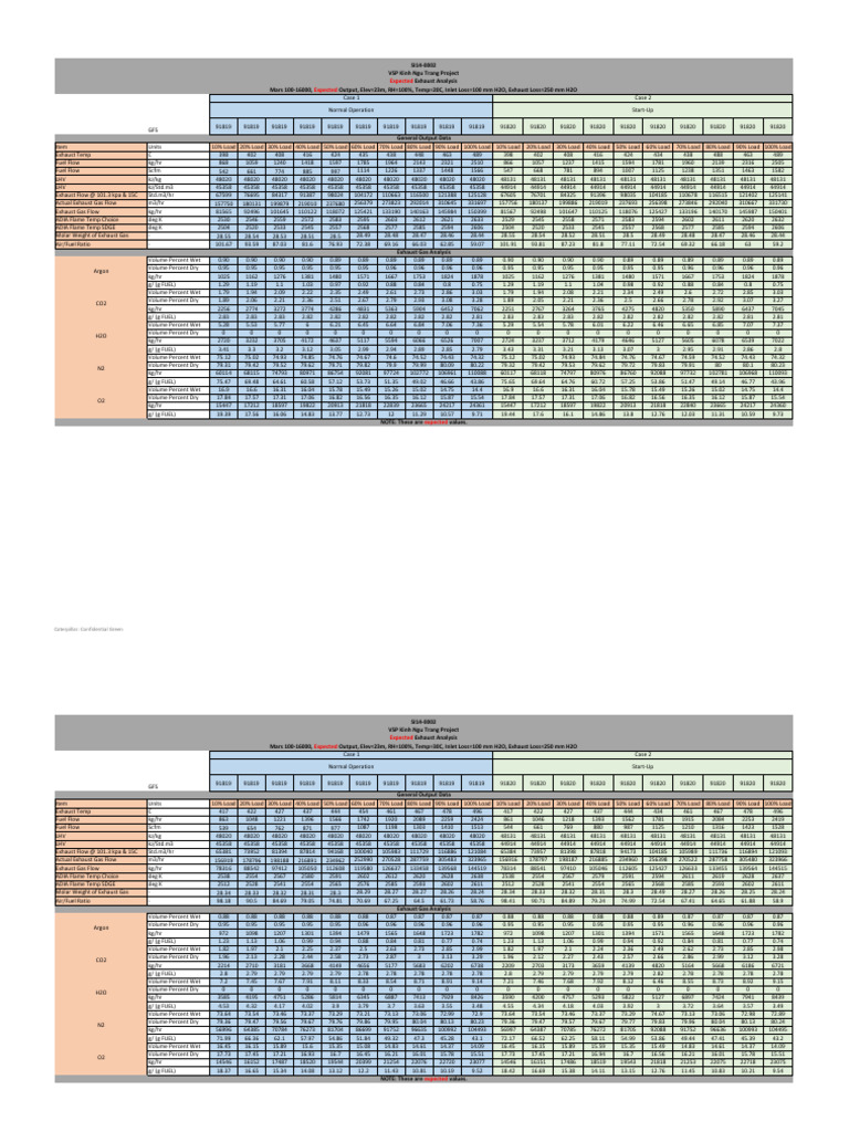 Appendix 2 - EXHAUST GAS OF TURBINE | PDF | Atmosphere | Chemistry