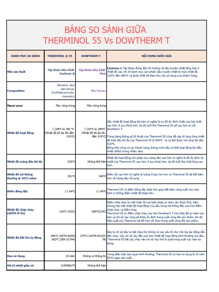 Comparison Table Therminol 55 Vs Dow T-24.07.24 | PDF