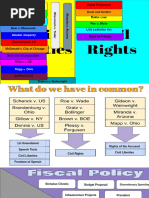 AP Gov Foundational Docs & Cases Guide | PDF