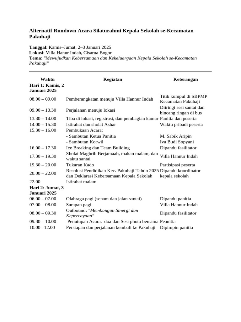 Alternatif Rundown Acara Silaturahmi Kepala Sekolah | PDF