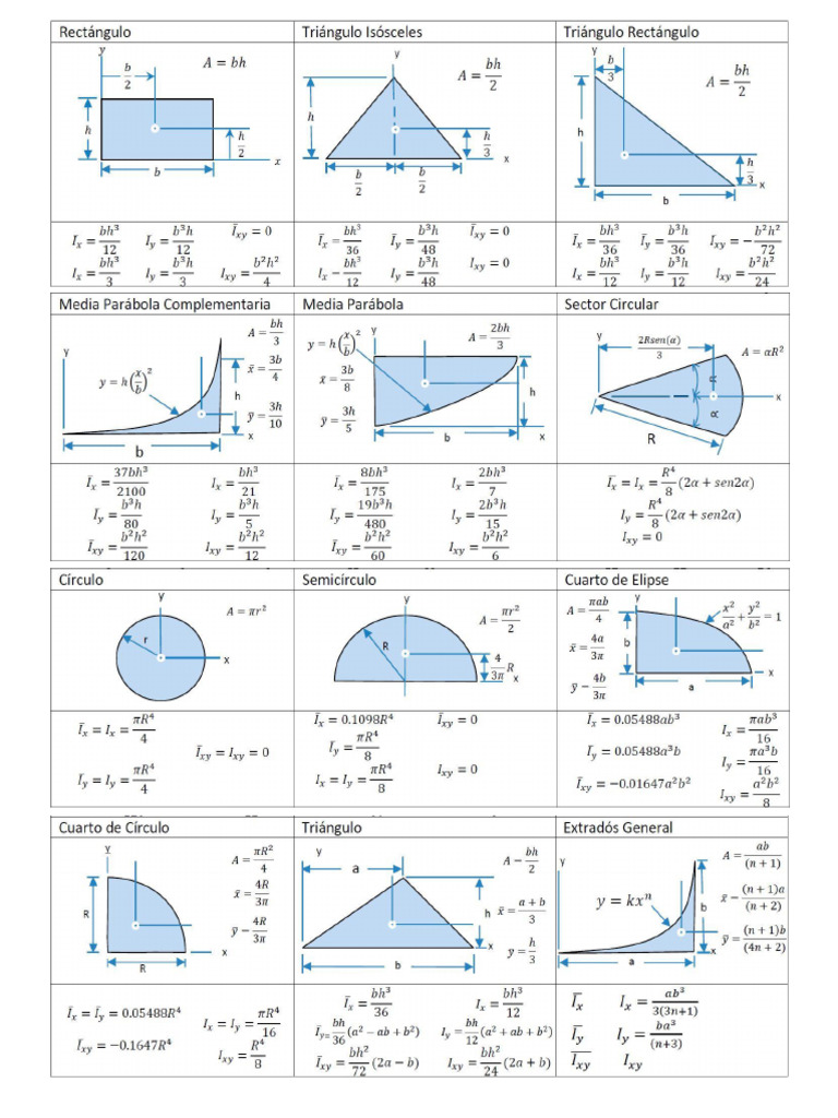 Formulario Centros de Inercia | PDF