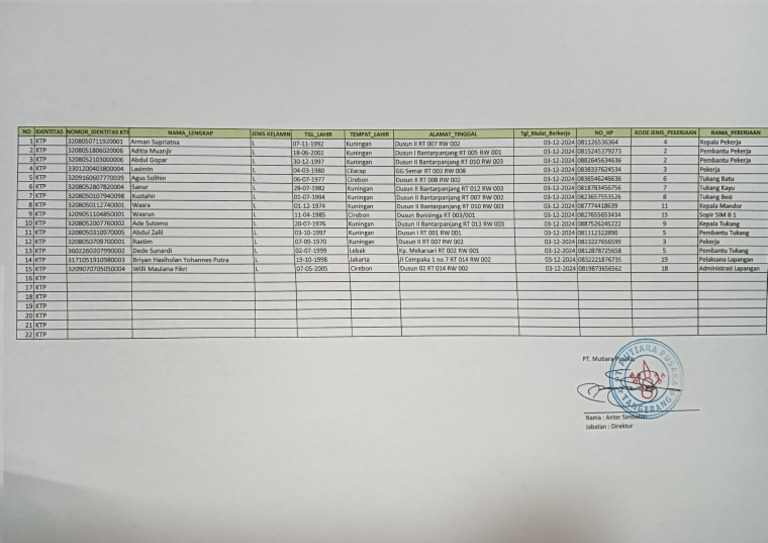 Form Data Pekerja | PDF